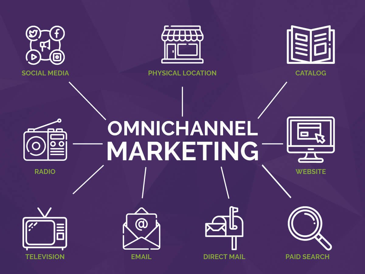 Unlocking Success with Omni Channel Marketing Strategies for Seamless ...